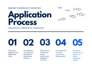 Marine Technologist Registration | SUT | Society for Underwater Technology